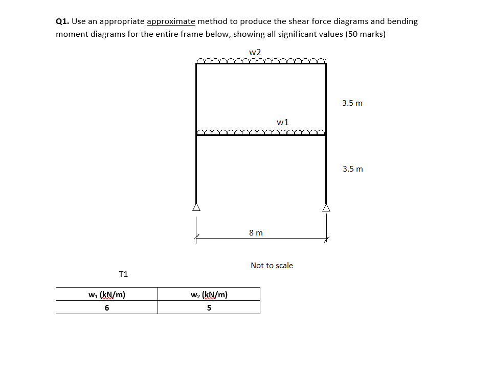 Solved Q1. Use an appropriate approximate method to produce | Chegg.com