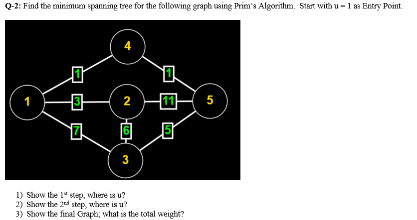Q-2: Find the minimum spanning tree for the following | Chegg.com