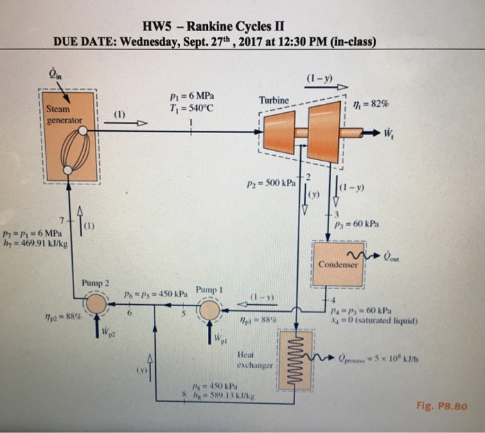 Solved 8.76 A binary vapor power cycle consists of two ideal | Chegg.com