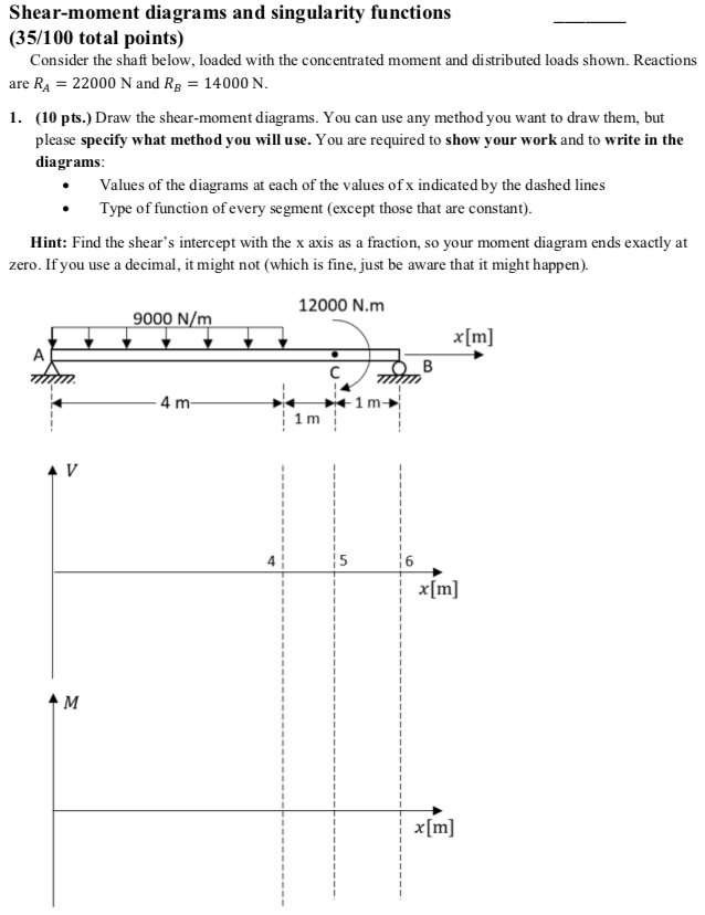 Solved Shear-moment diagrams and singularity functions | Chegg.com