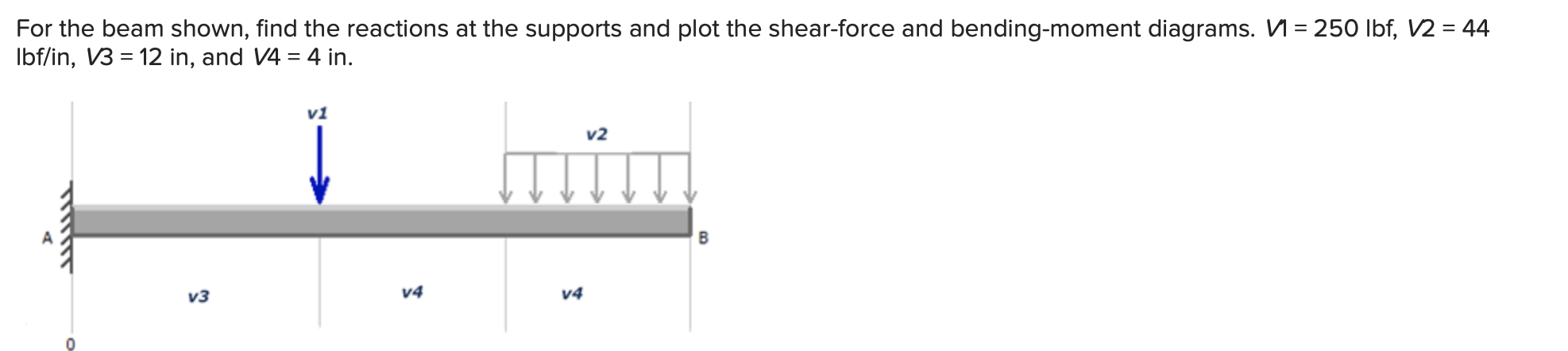 Solved For the beam shown, find the reactions at the | Chegg.com