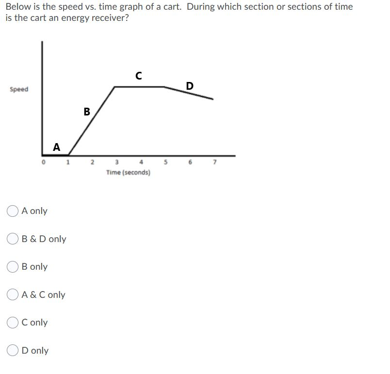 Solved Below is the speed vs. time graph of a cart. During | Chegg.com