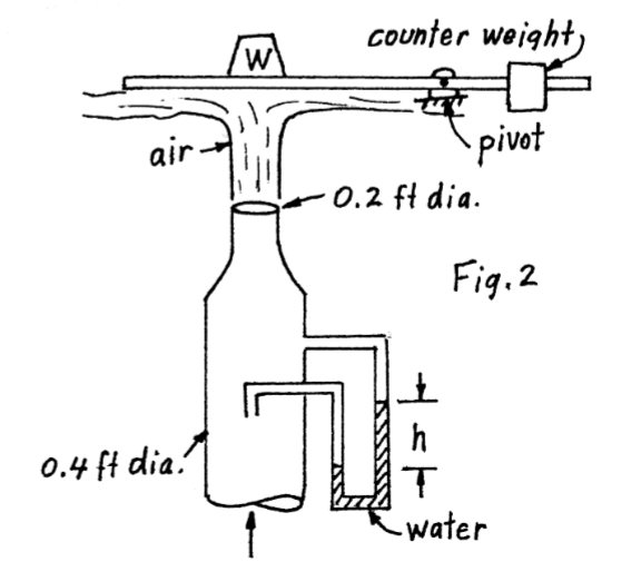 Solved 2. The counterweight on the balance beam shown in | Chegg.com