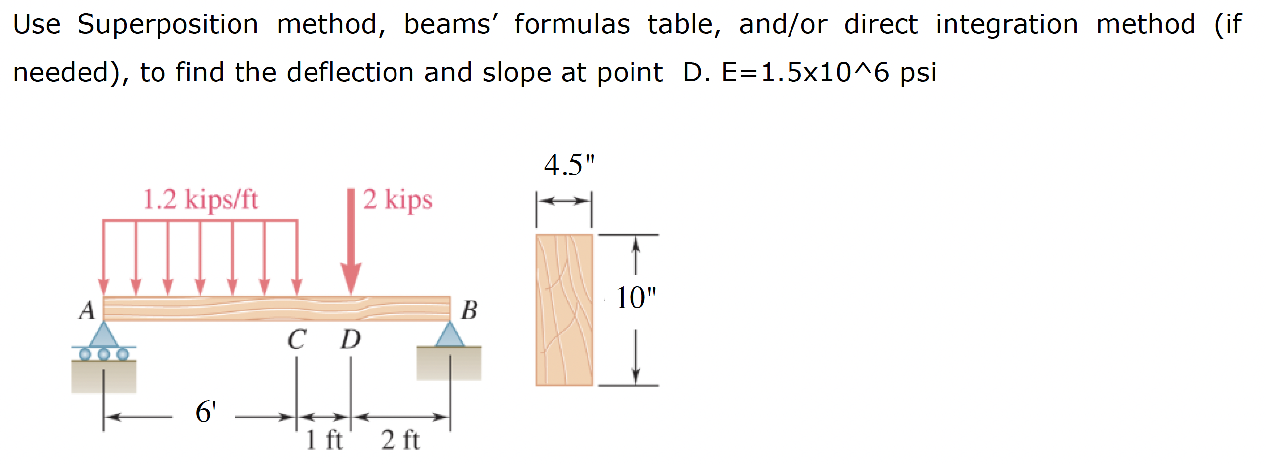 Solved Use Superposition method, beams' formulas table, | Chegg.com