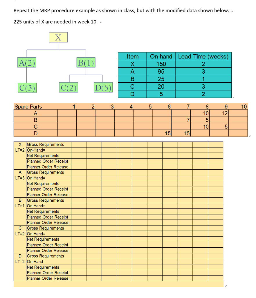 Solved Repeat the MRP procedure example as shown in class, | Chegg.com