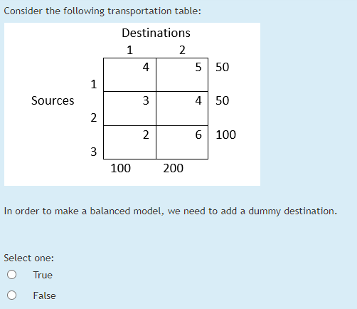 Solved Consider the following transportation table: | Chegg.com