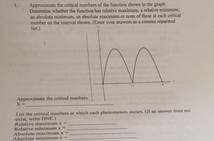 Solved 1. Approximate the critical numbers of the function | Chegg.com