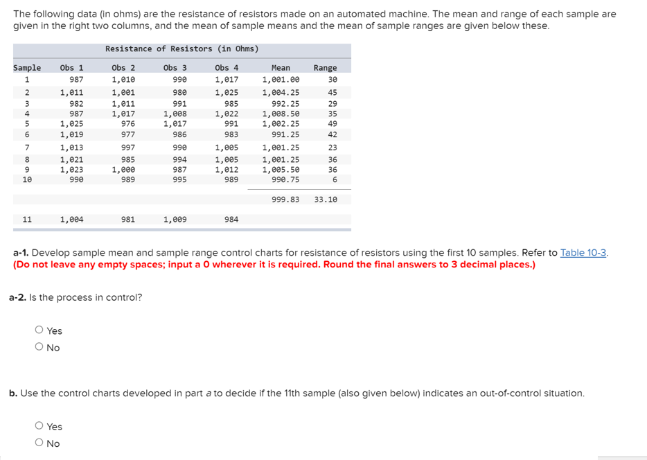 Solved The following data (in ohms) are the resistance of | Chegg.com