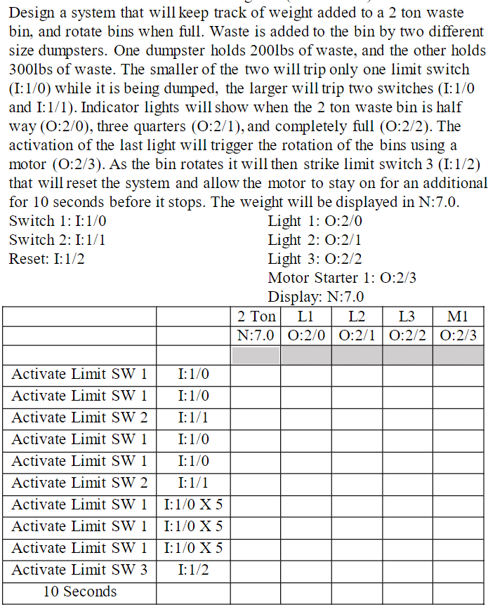 Solved How would this look in a plc using RSLogix Mirco, | Chegg.com