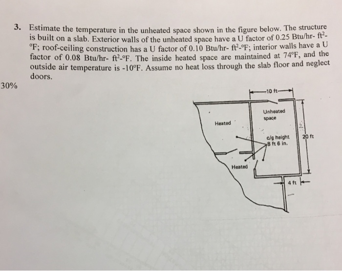 Solved 3. Estimate the temperature in the unheated space | Chegg.com