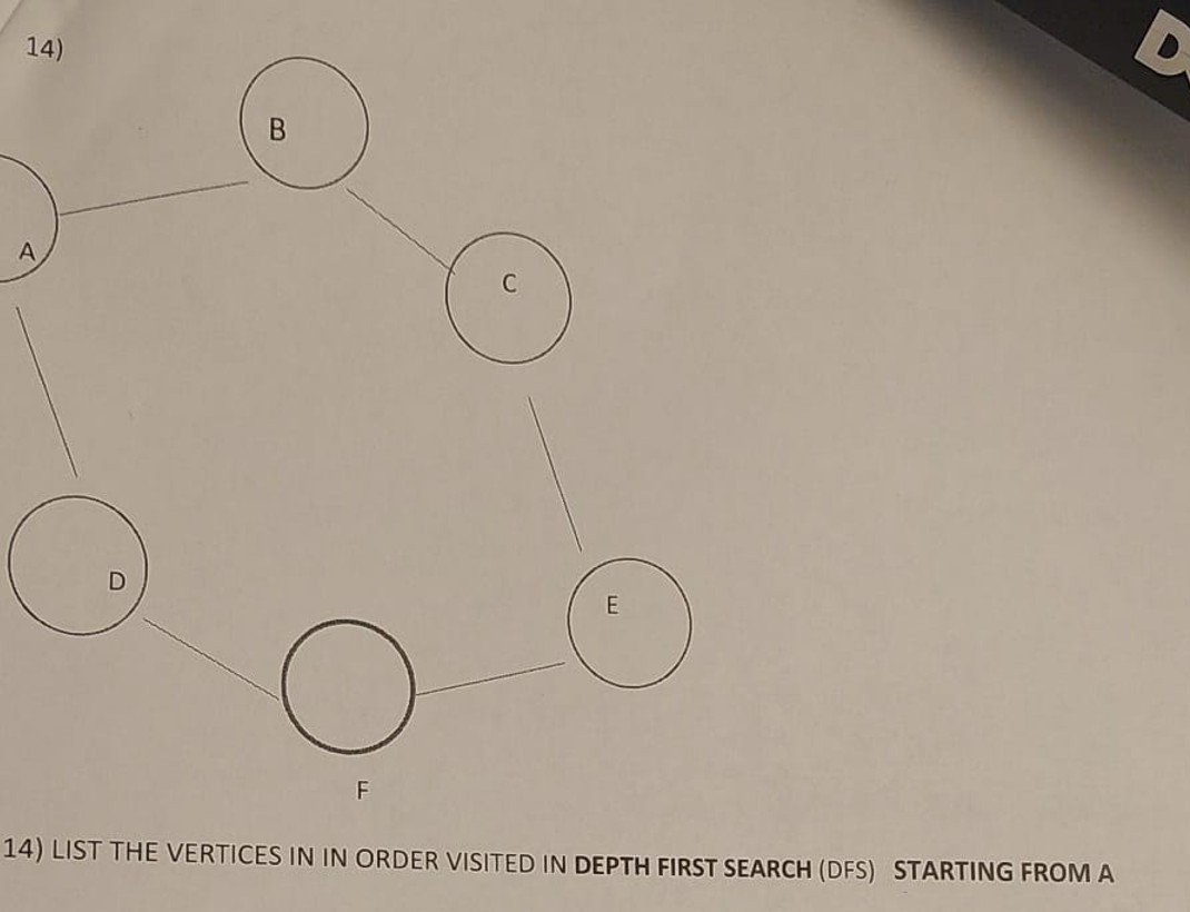 Solved LIST THE VERTICES IN IN ORDER VISITED IN DEPTH FIRST | Chegg.com