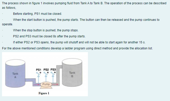 Solved The process shown in figure 1 involves pumping fluid | Chegg.com