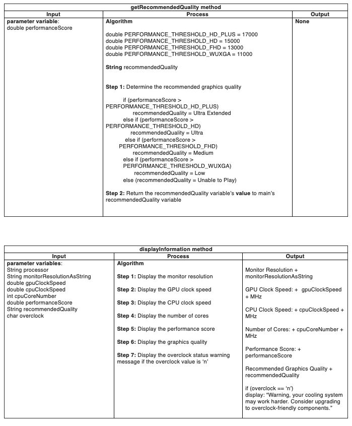 Solved Program SpecificationsYou have been hired as a Junior | Chegg.com