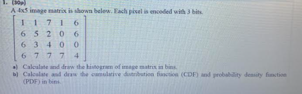 Solved 1. (30p) A 4x5 image matrix is shown below. Each | Chegg.com