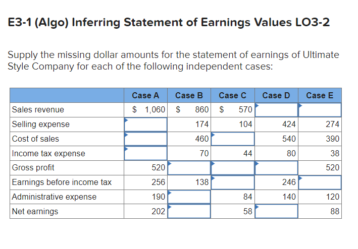 Solved E3-1 (Algo) Inferring Statement of Earnings Values | Chegg.com
