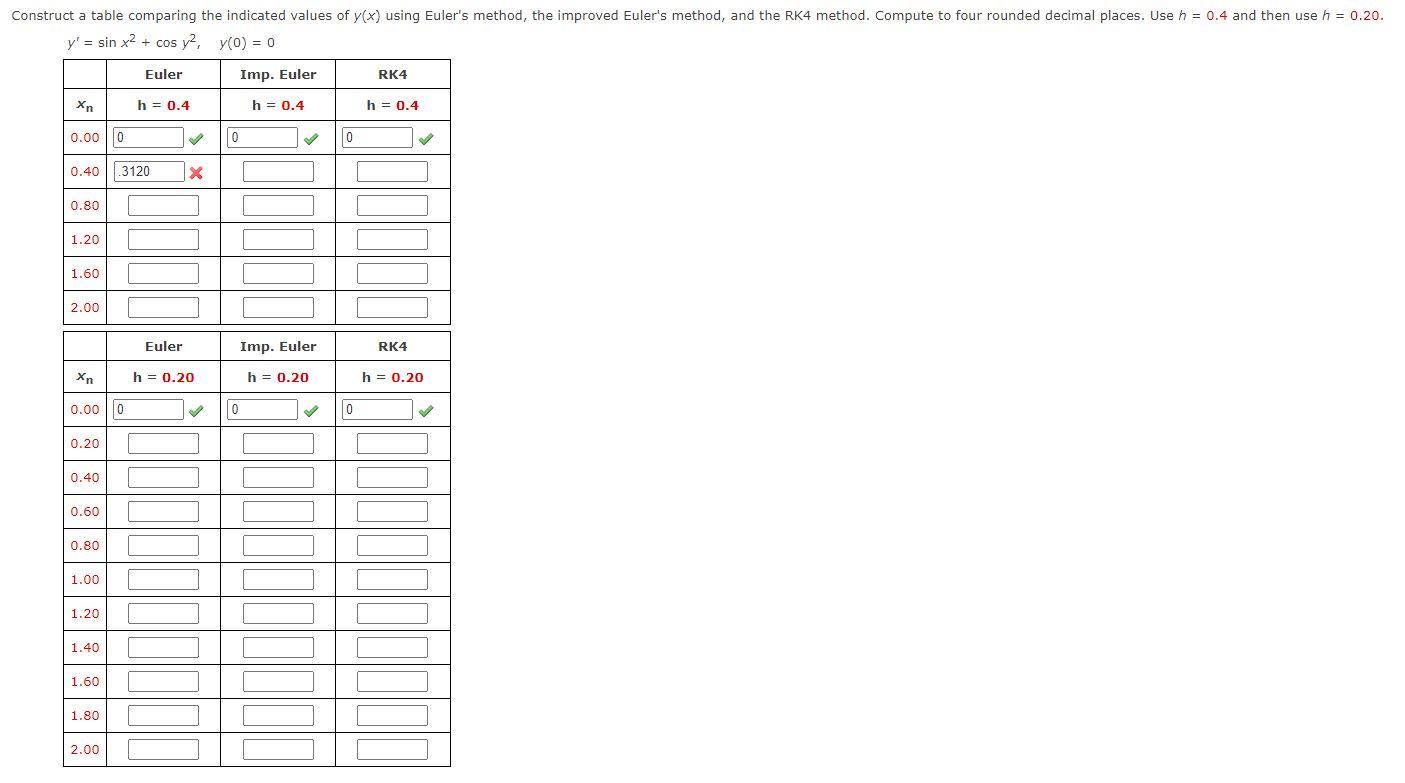 Solved Construct a table comparing the indicated values of | Chegg.com