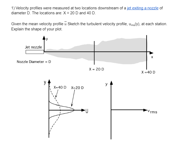 Solved Velocity profiles were measured at ﻿two locations | Chegg.com