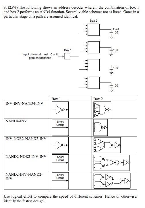 Solved 3. ( \( 25 \% \) ) ﻿The following shows an address | Chegg.com