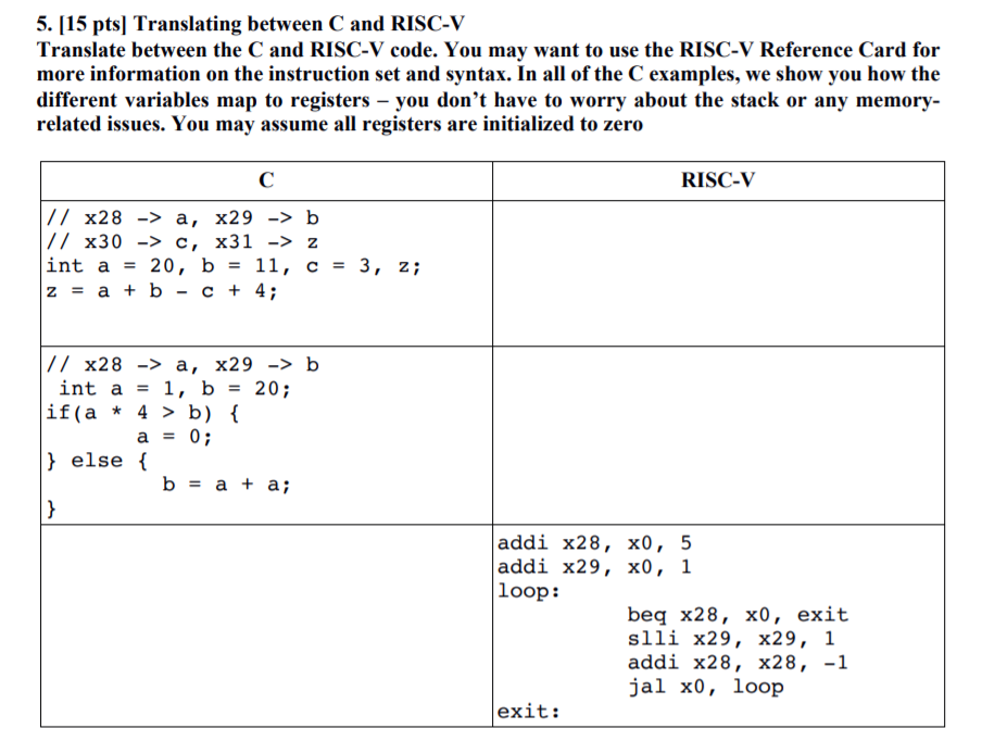 5. [15 pts) Translating between C and RISC-V | Chegg.com