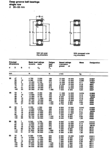 Solved Deep groove ball bearings Equivalent static bearing | Chegg.com