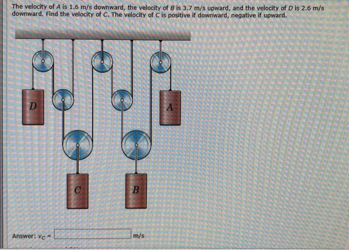 Solved The velocity of A is 1.6 m/s downward, the velocity | Chegg.com
