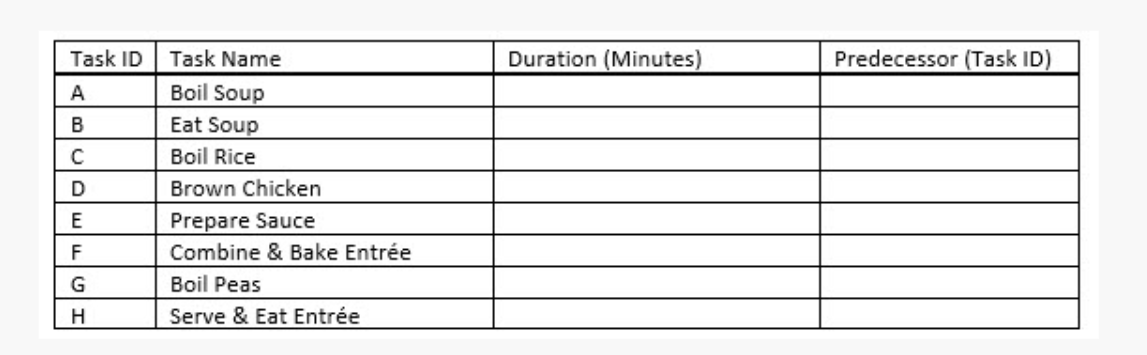 Solved The Problem: You are planning a project to make | Chegg.com