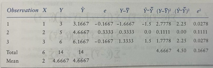 Solved Analysis of variance in the three-observationsBased | Chegg.com