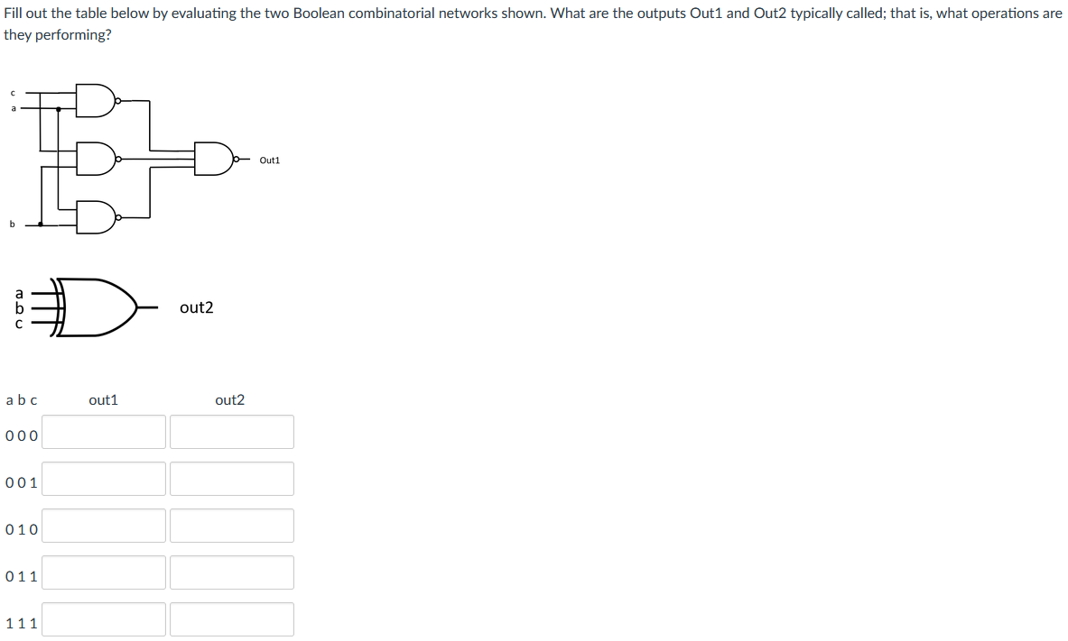 Solved ill out the table below by evaluating the two Boolean | Chegg.com