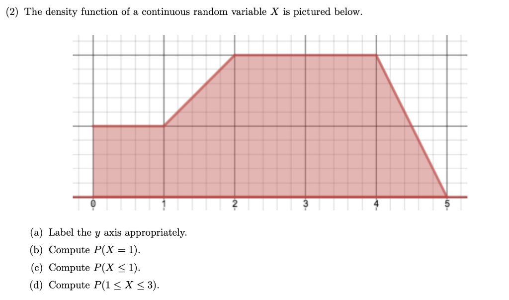Solved (2) The density function of a continuous random | Chegg.com