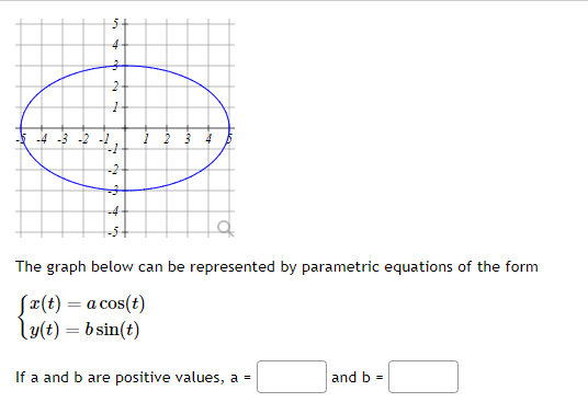 Solved The graph below can be represented by parametric | Chegg.com
