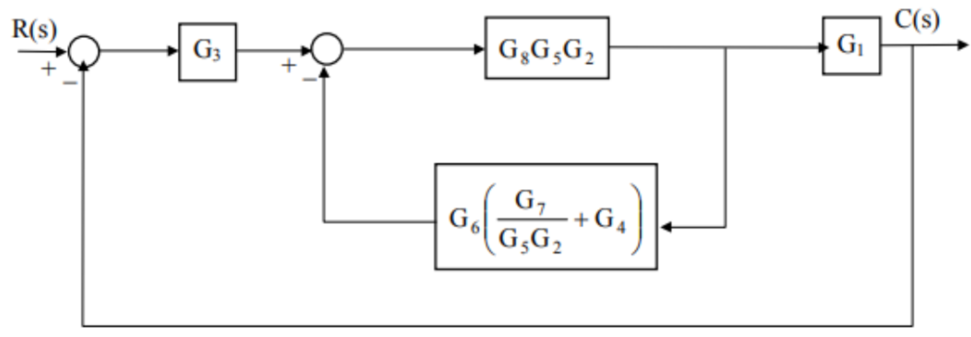 Solved Obtener la función de tranferencia del diagrama de | Chegg.com