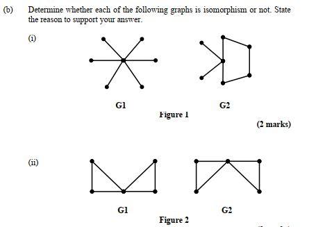 Solved Determine whether each of the following graphs is | Chegg.com