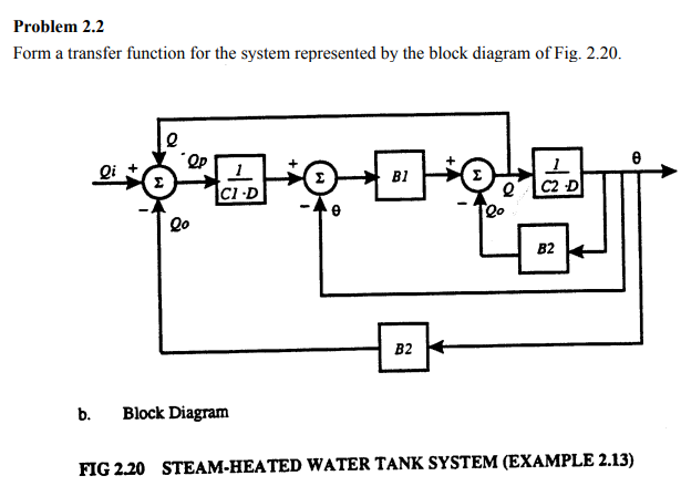 Solved Problem 2.2 Form a transfer function for the system | Chegg.com