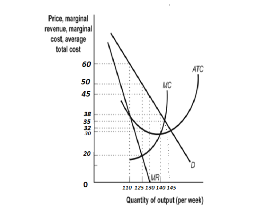 Solved The graph below shows the Market conditions of | Chegg.com