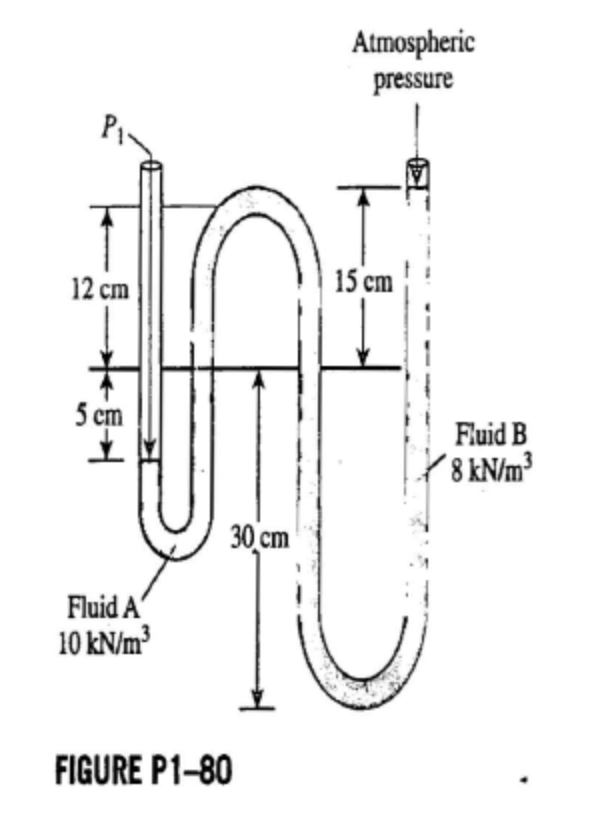 Solved Calculate the absolute pressure P1, of the pressure | Chegg.com Solved Calculate the absolute pressure P1, of the pressure | Chegg.com