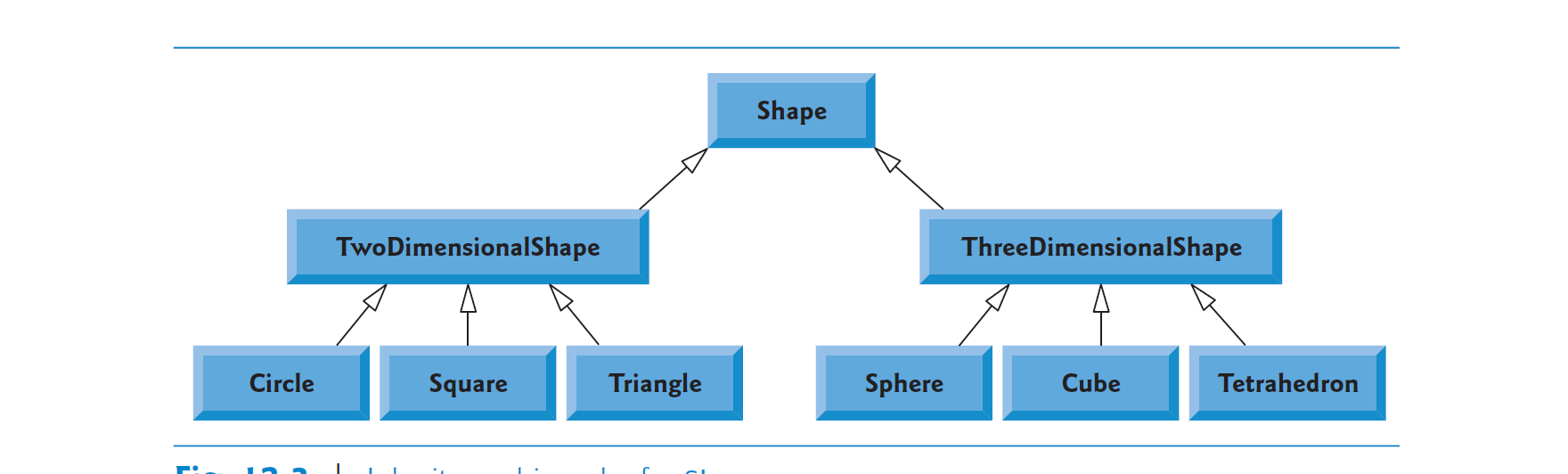 in C++ please divide code in files Description of the | Chegg.com