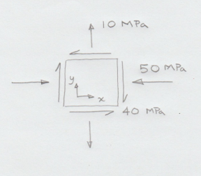 Solved 1.) The magnitude of the First Principal Stress is | Chegg.com