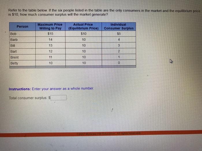 Solved Refer to the table below. If the six people listed in | Chegg.com Solved Refer to the table below. If the six people listed in | Chegg.com