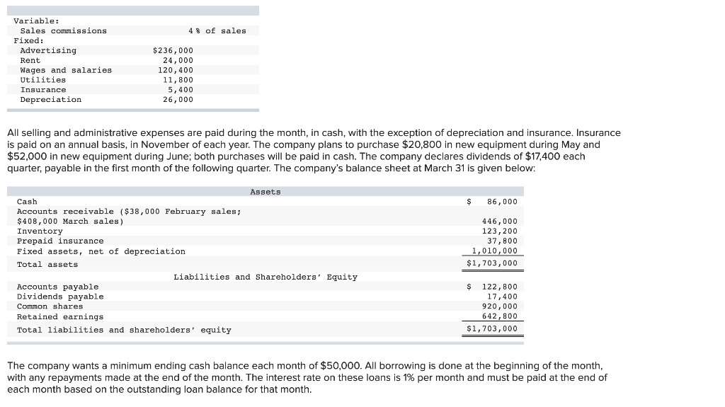 Solved Case 9-27 Master Budget with Supporting Schedules | Chegg.com