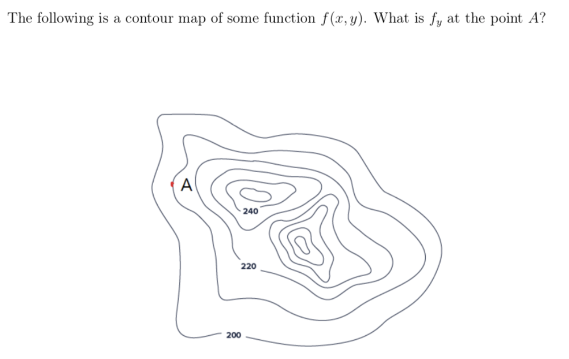 Solved The following is a contour map of some function | Chegg.com