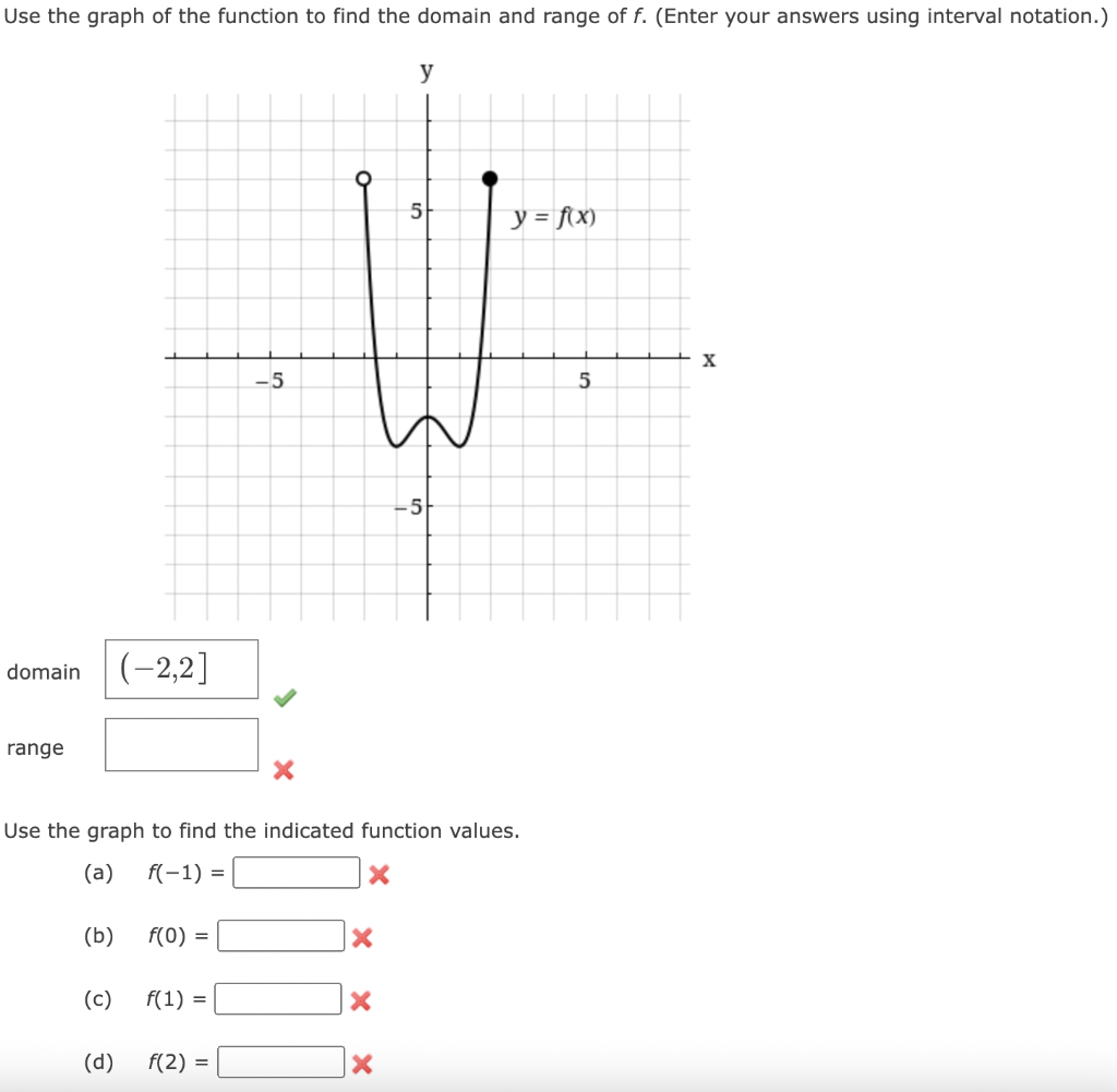 Solved Use the graph of the function to find the domain and | Chegg.com