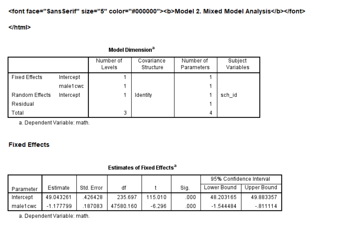 SPSS Interpretation exerciseUsing the output provided | Chegg.com