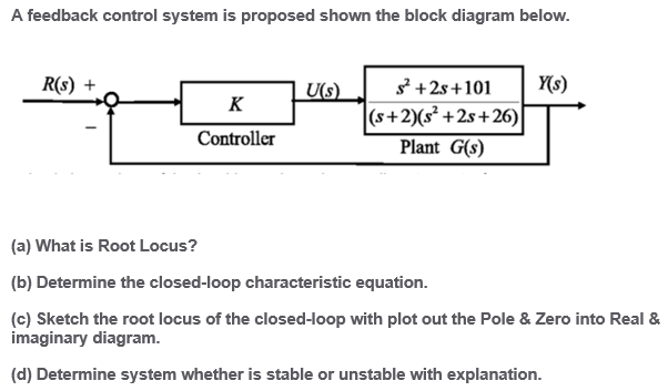 Solved A feedback control system is proposed shown the block | Chegg.com