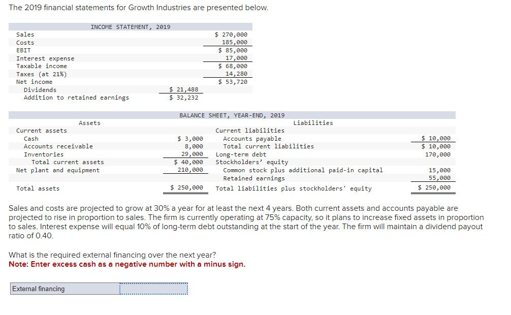 Solved The 2019 financial statements for Growth Industries | Chegg.com