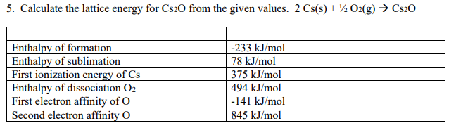 Solved 5. Calculate the lattice energy for Cs2O from the | Chegg.com
