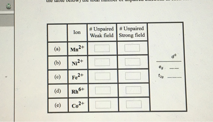 Solved Unpaired Unpaired Ion field Weak field Strong (a) Mn | Chegg.com