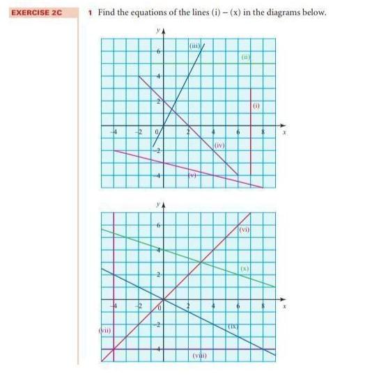 Solved EXERCISE 2C 1 Find the equations of the lines (i) - | Chegg.com