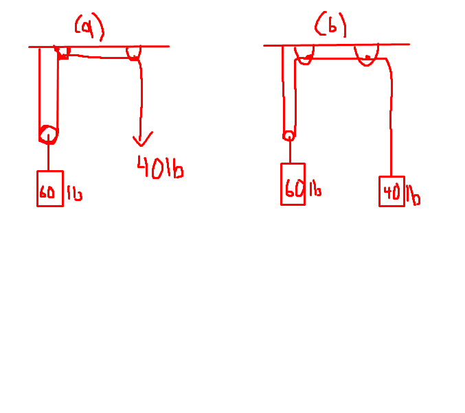 Solved What is the acceleration of the 60lb block in case A | Chegg.com