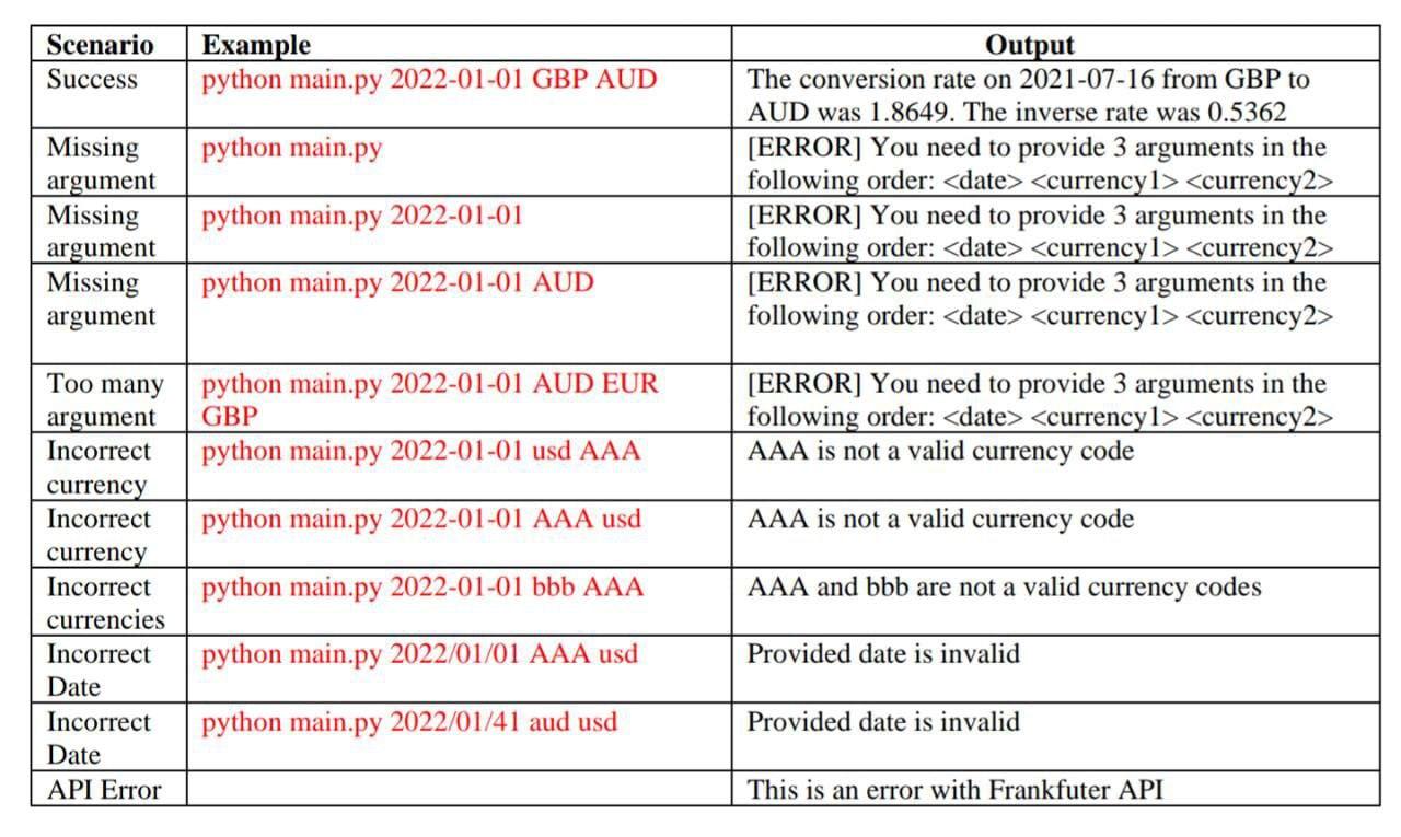 \begin{tabular}{|l|l|l|} \hline Scenario & Example & | Chegg.com