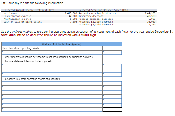 Solved Decrease in accounts payable Decrease in accounts | Chegg.com